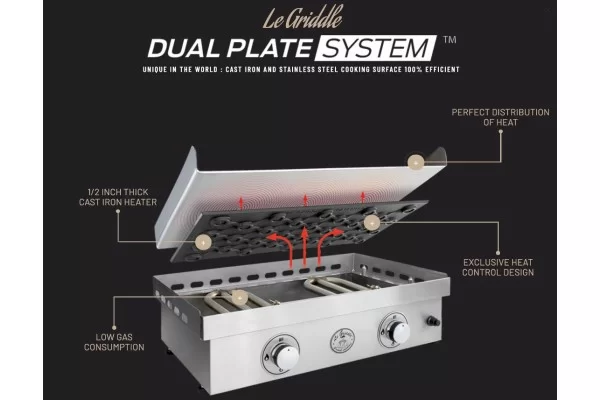 Le Griddle Classic Double Burner Gas Griddle