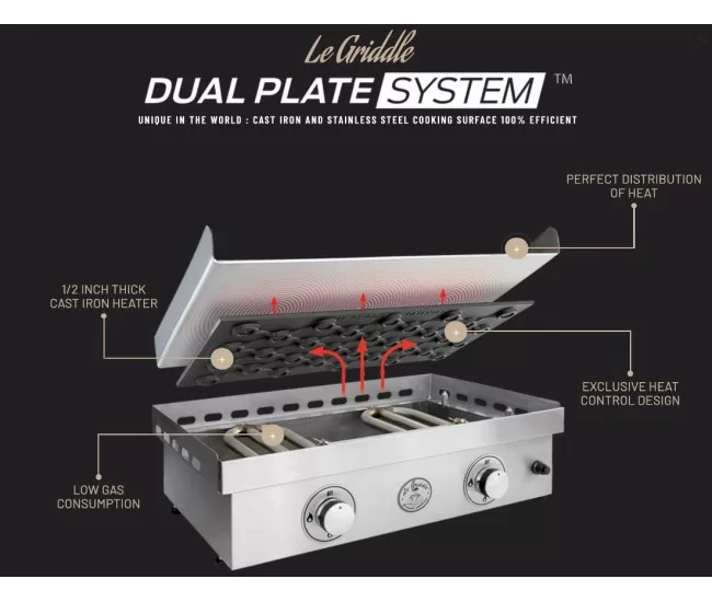 Le Griddle Classic Double Burner Gas Griddle
